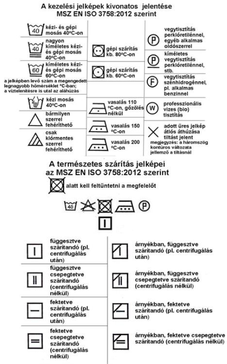 Ruhacímke: amiket naponta látunk, de nem értünk